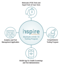 Solution – Inspire Diagnostics